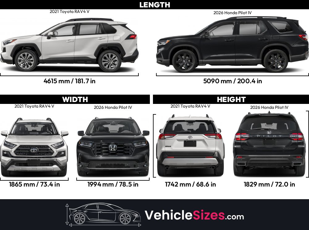 2021 Toyota RAV4 V vs 2026 Honda Pilot IV Dimension Comparison