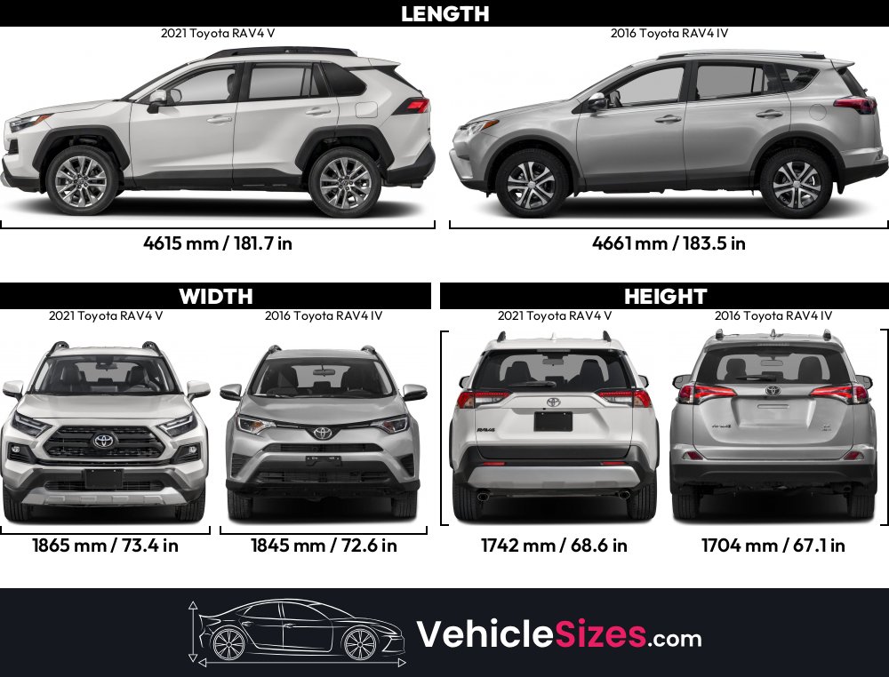 2021 Toyota RAV4 V vs 2016 Toyota RAV4 IV Dimension Comparison