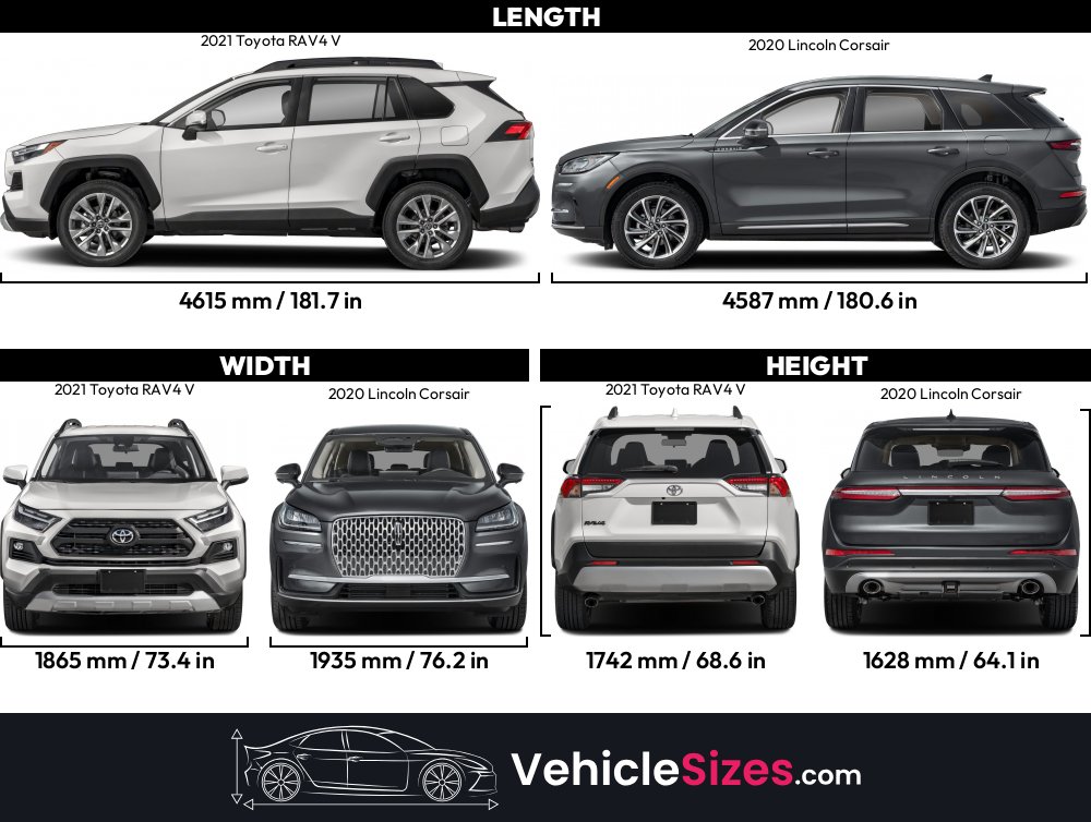 2021 Toyota RAV4 V vs 2020 Lincoln Corsair Dimension Comparison