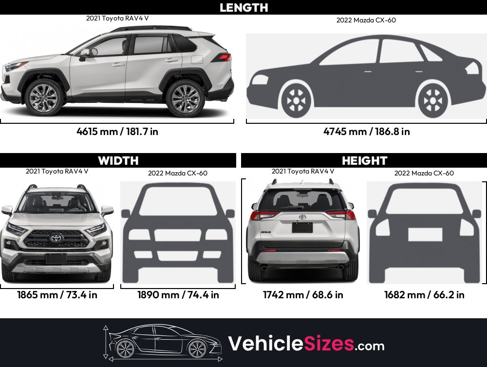 2021 Toyota RAV4 V vs 2022 Mazda CX-60 Dimension Comparison