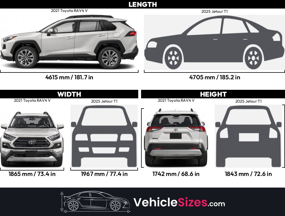 2021 Toyota RAV4 V vs 2025 Jetour T1 Dimension Comparison
