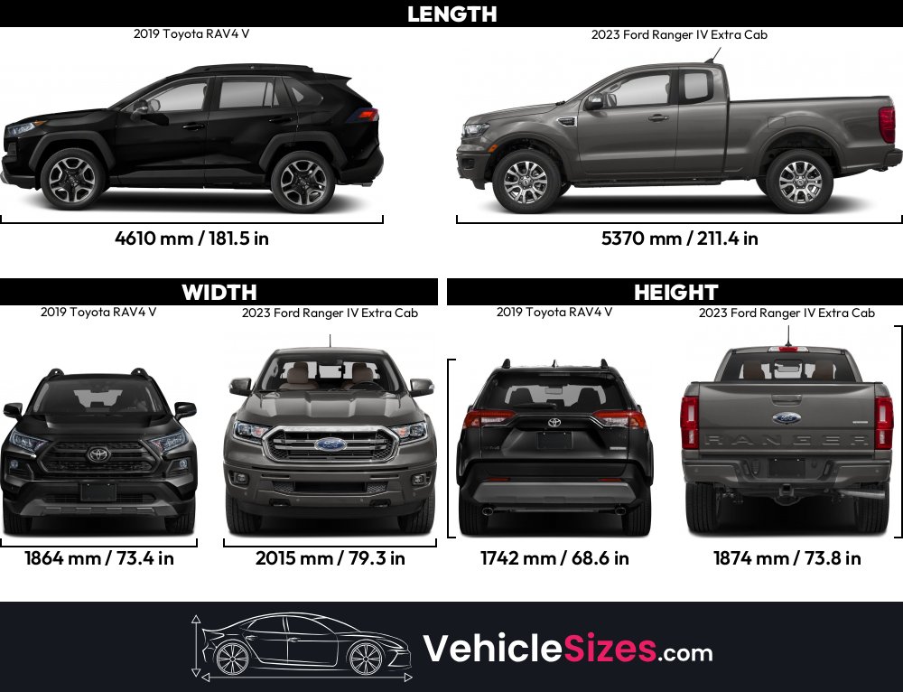 2019 Toyota RAV4 V vs 2023 Ford Ranger IV Extra Cab Dimension Comparison