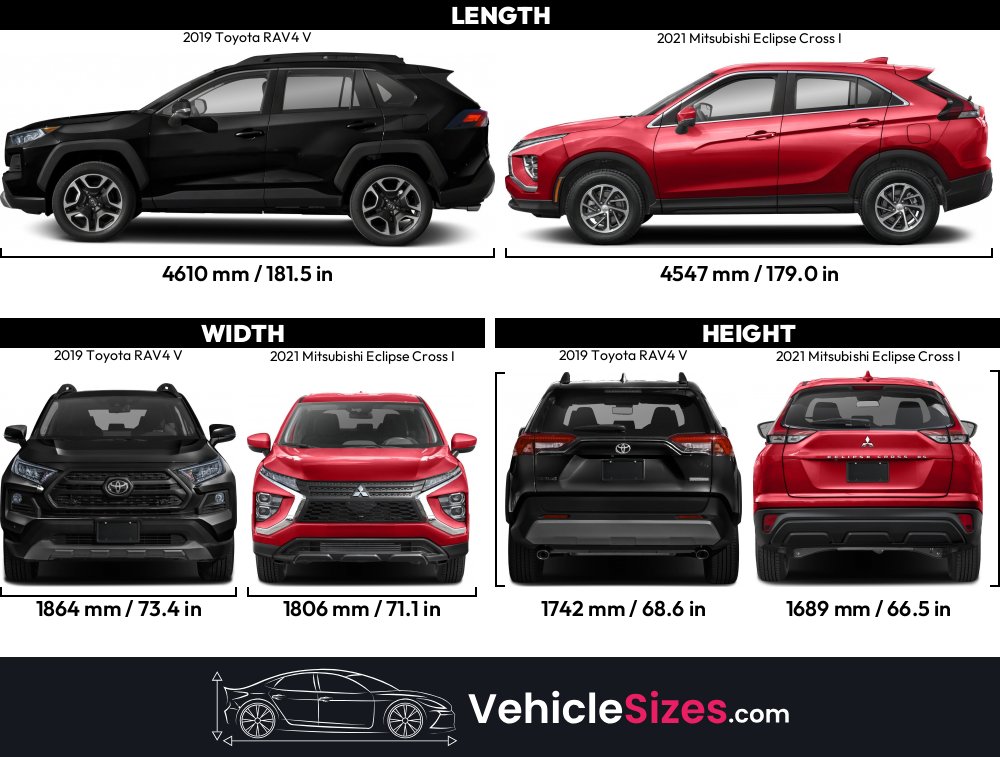 2019 Toyota RAV4 V vs 2021 Mitsubishi Eclipse Cross I Dimension Comparison