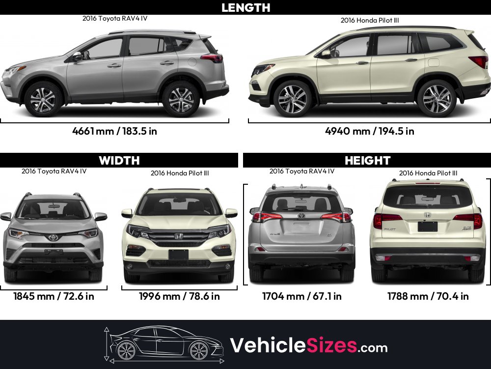 2016 Toyota RAV4 IV vs 2016 Honda Pilot III Dimension Comparison