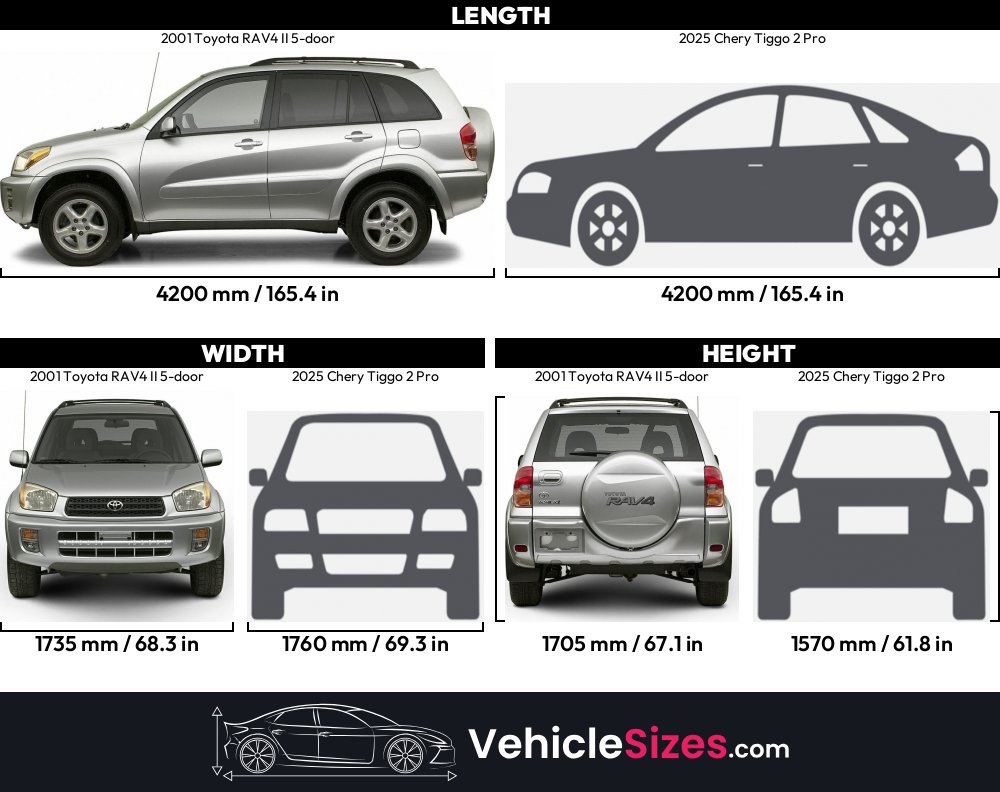 2001 Toyota RAV4 II 5-door vs 2025 Chery Tiggo 2 Pro Dimension Comparison