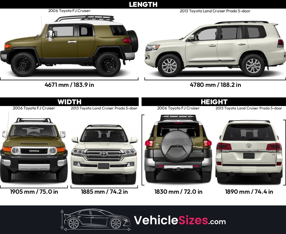 2006 Toyota FJ Cruiser vs 2013 Toyota Land Cruiser Prado 5-door ...