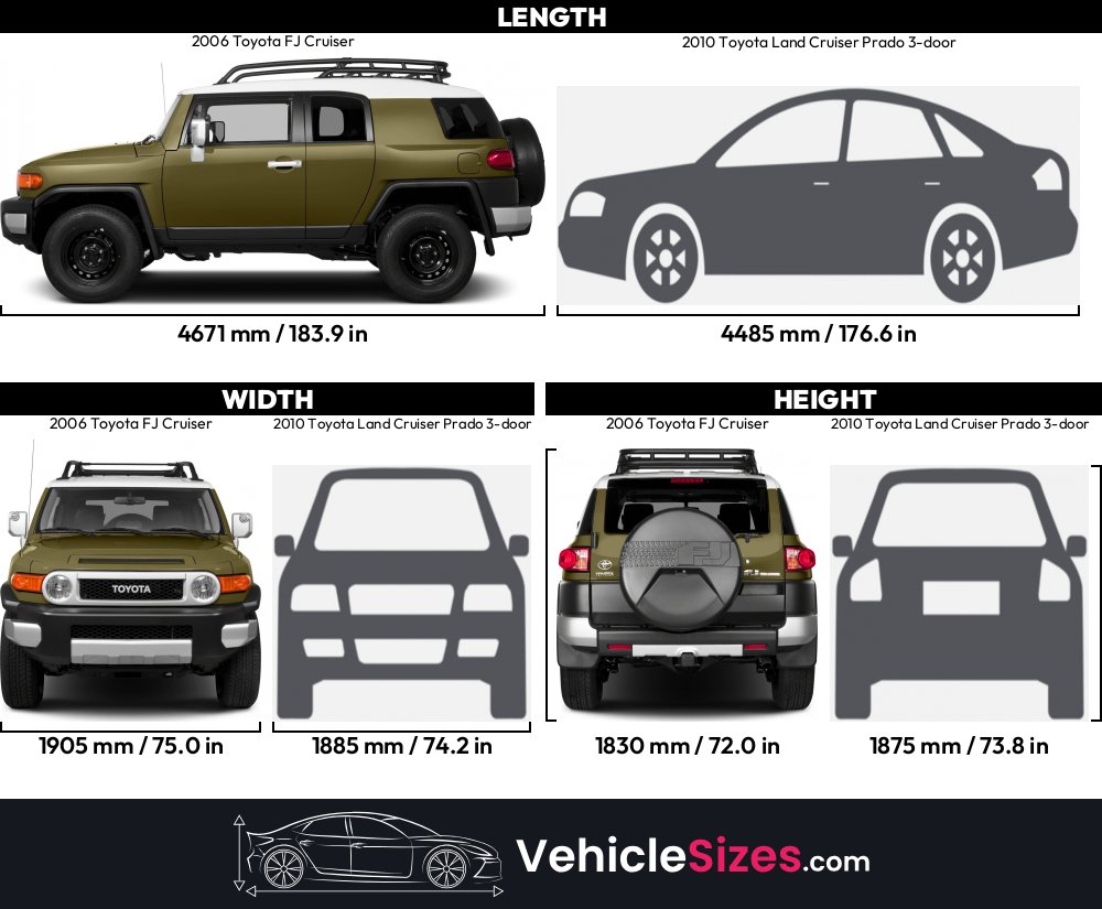 2006 Toyota FJ Cruiser vs 2010 Toyota Land Cruiser Prado 3-door ...