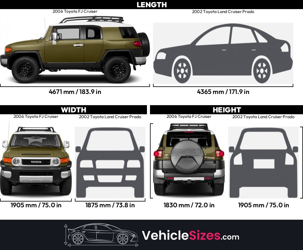 2006 Toyota FJ Cruiser vs 2002 Toyota Land Cruiser Prado Dimension ...
