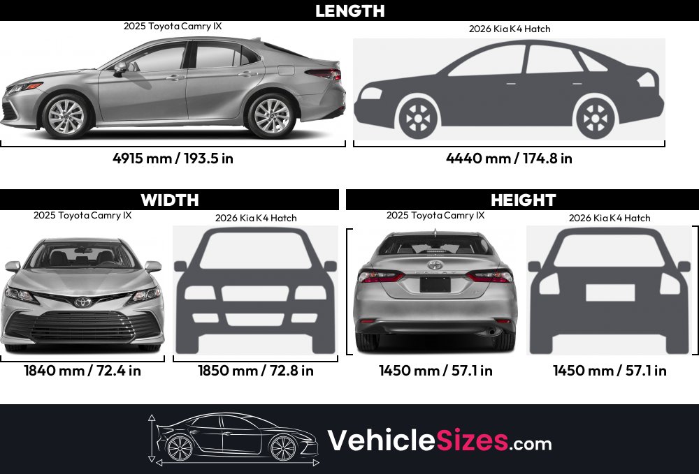 2025 Toyota Camry IX vs 2026 Kia K4 Hatch Dimension Comparison