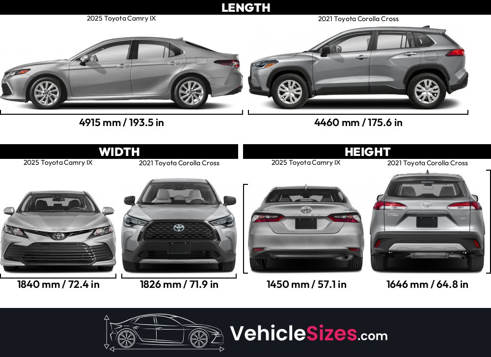 Is A Camry Or Corolla Bigger