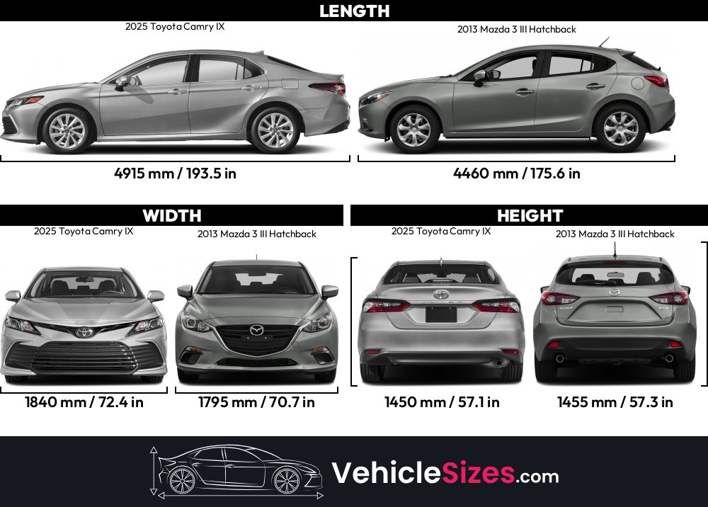 2025 Toyota Camry IX vs 2013 Mazda 3 III Hatchback Dimension Comparison