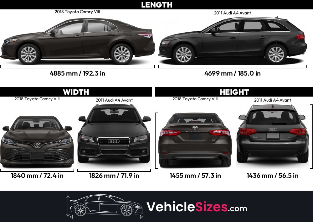 Toyota Camry Vs Audi A4