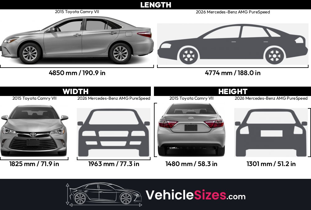 2015 Toyota Camry VII vs 2026 Mercedes-Benz AMG PureSpeed Dimension ...