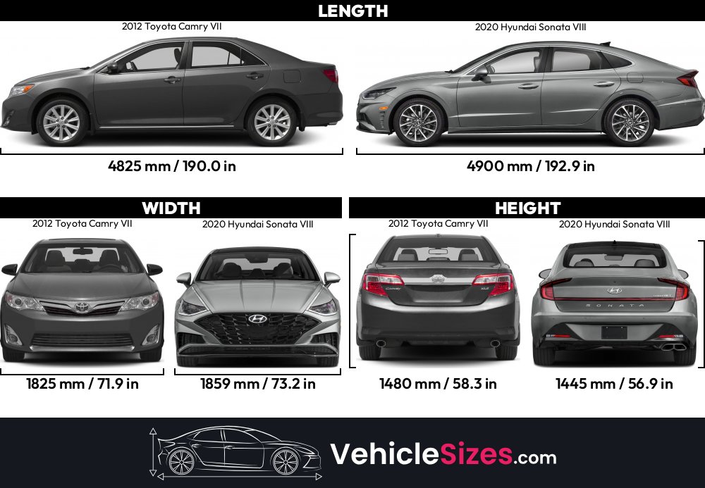 2012 Toyota Camry VII vs 2020 Hyundai Sonata VIII Dimension Comparison