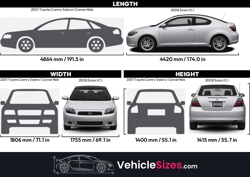 2001 Toyota Camry Solara I Convertible vs 2008 Scion tC I Dimension ...