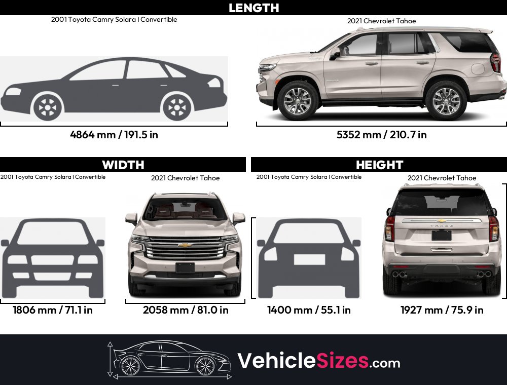 2001 Toyota Camry Solara I Convertible vs 2021 Chevrolet Tahoe ...