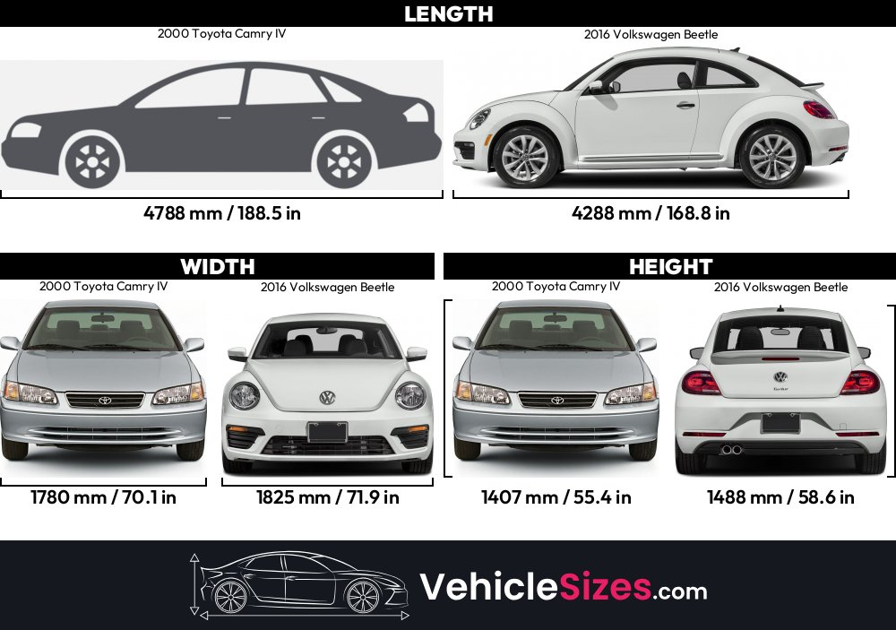 2000 Toyota Camry IV vs 2016 Volkswagen Beetle Dimension Comparison