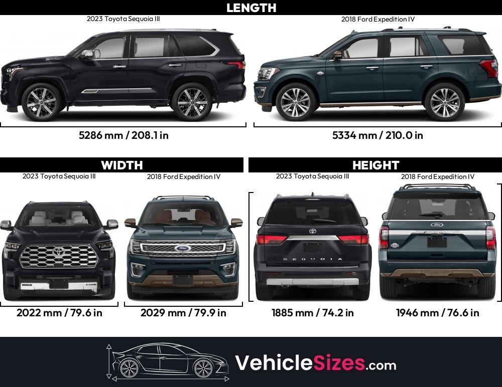 2023 Toyota Sequoia III vs 2018 Ford Expedition IV Dimension Comparison