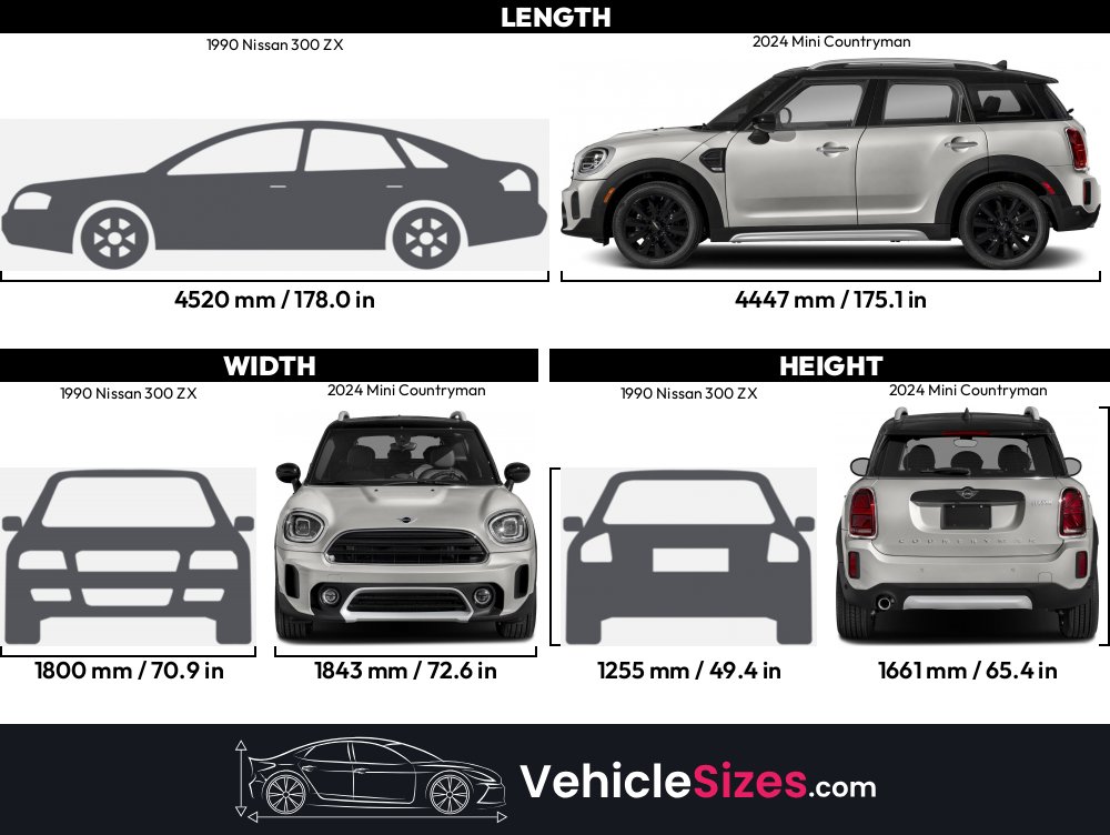 1990 Nissan 300 ZX vs 2024 Mini Countryman Dimension Comparison