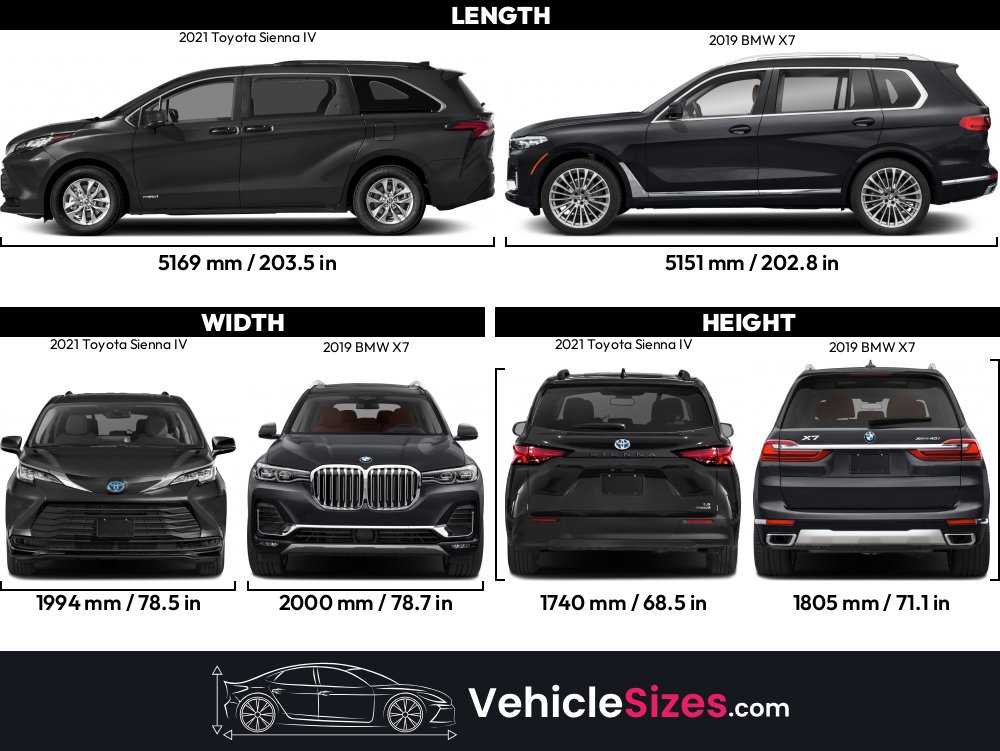 2021 Toyota Sienna IV vs 2019 BMW X7 Dimension Comparison