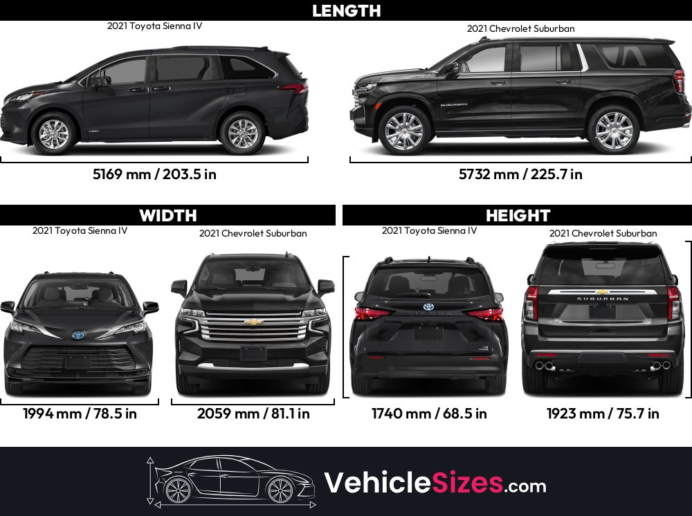 2021 Toyota Sienna IV vs 2021 Chevrolet Suburban Dimension Comparison