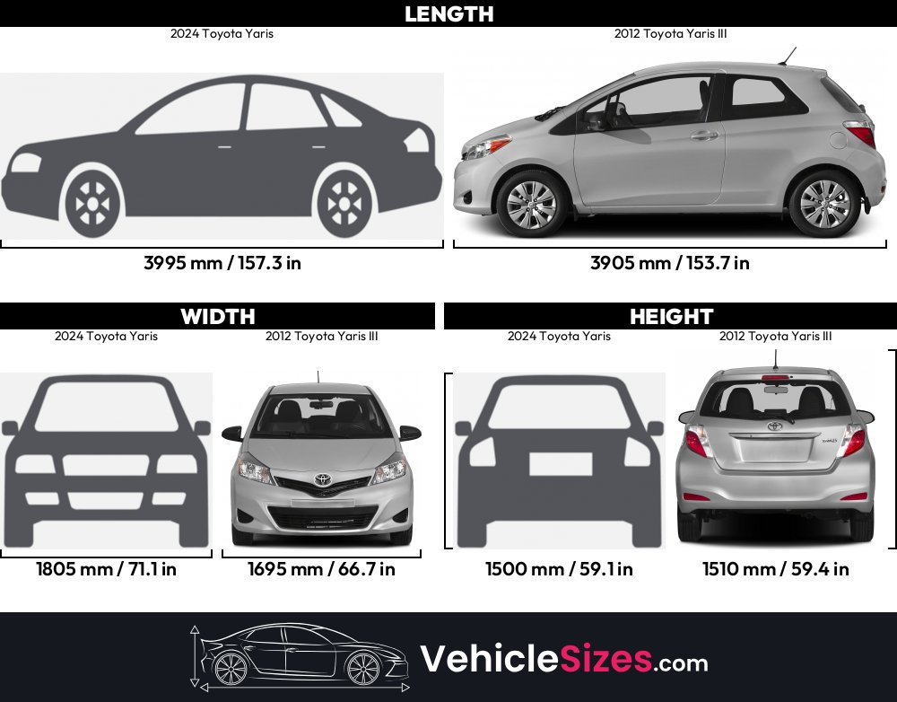 2024 Toyota Yaris vs 2012 Toyota Yaris III Dimension Comparison