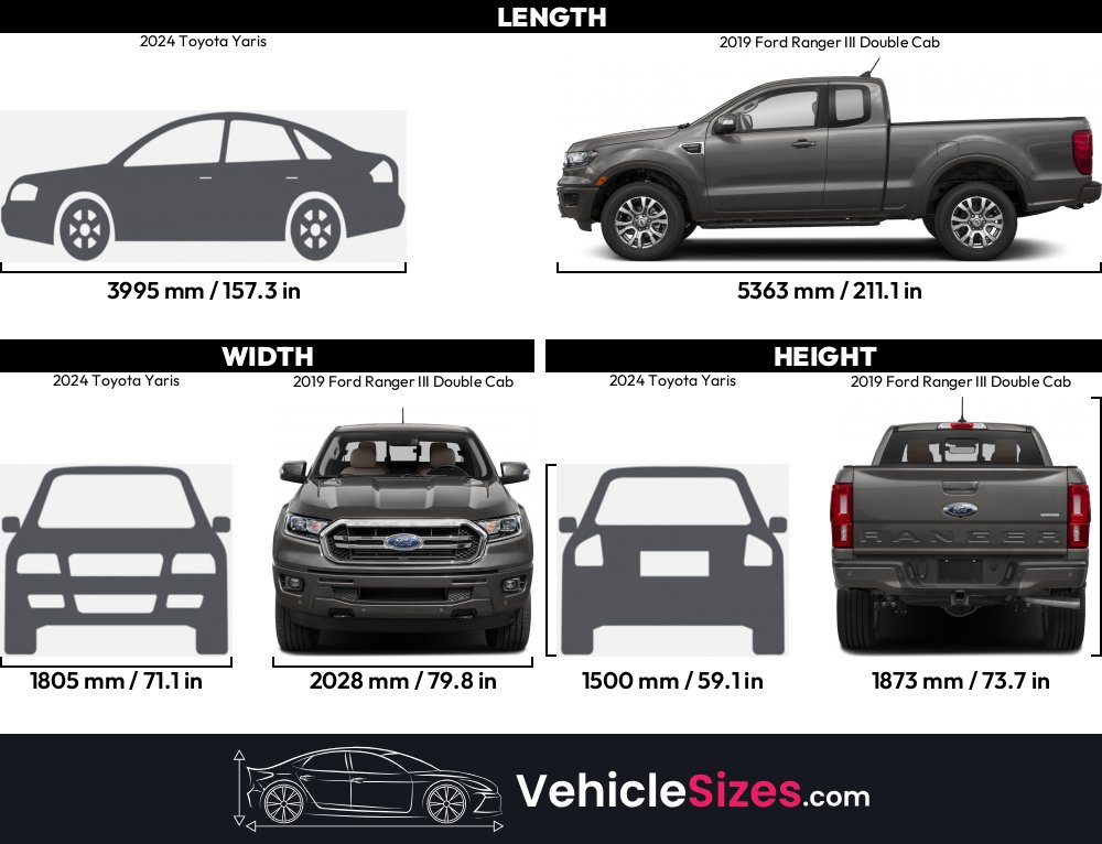 2024 Toyota Yaris vs 2019 Ford Ranger III Double Cab Dimension Comparison