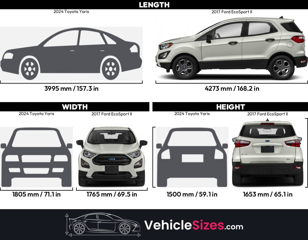 2024 Toyota Yaris vs 2017 Ford EcoSport II Dimension Comparison