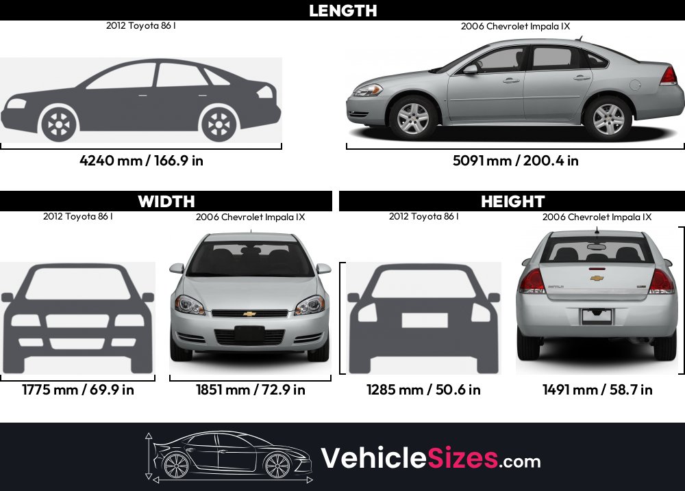 2012 Toyota 86 I vs 2006 Chevrolet Impala IX Dimension Comparison