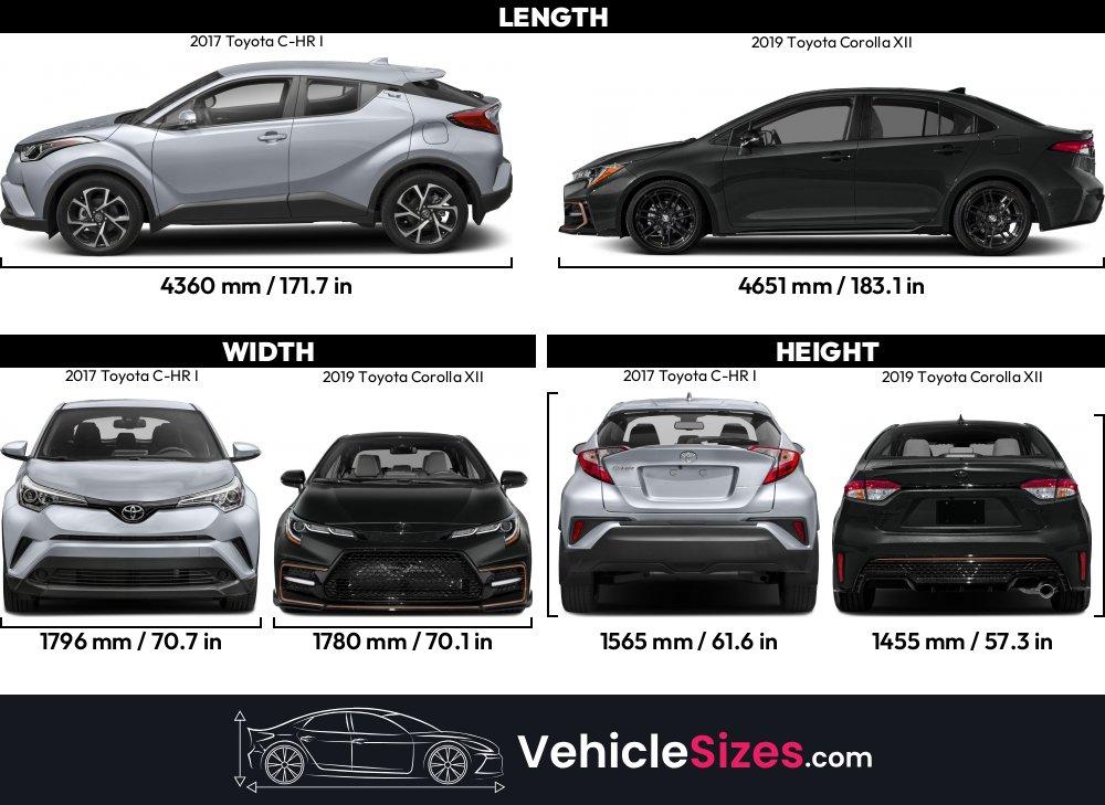 2017 Toyota C-HR I vs 2019 Toyota Corolla XII Dimension Comparison
