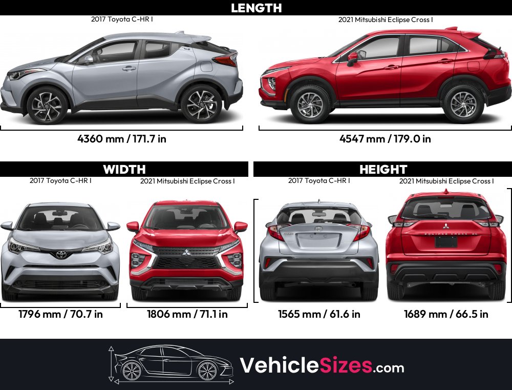 2017 Toyota C-HR I vs 2021 Mitsubishi Eclipse Cross I Dimension Comparison