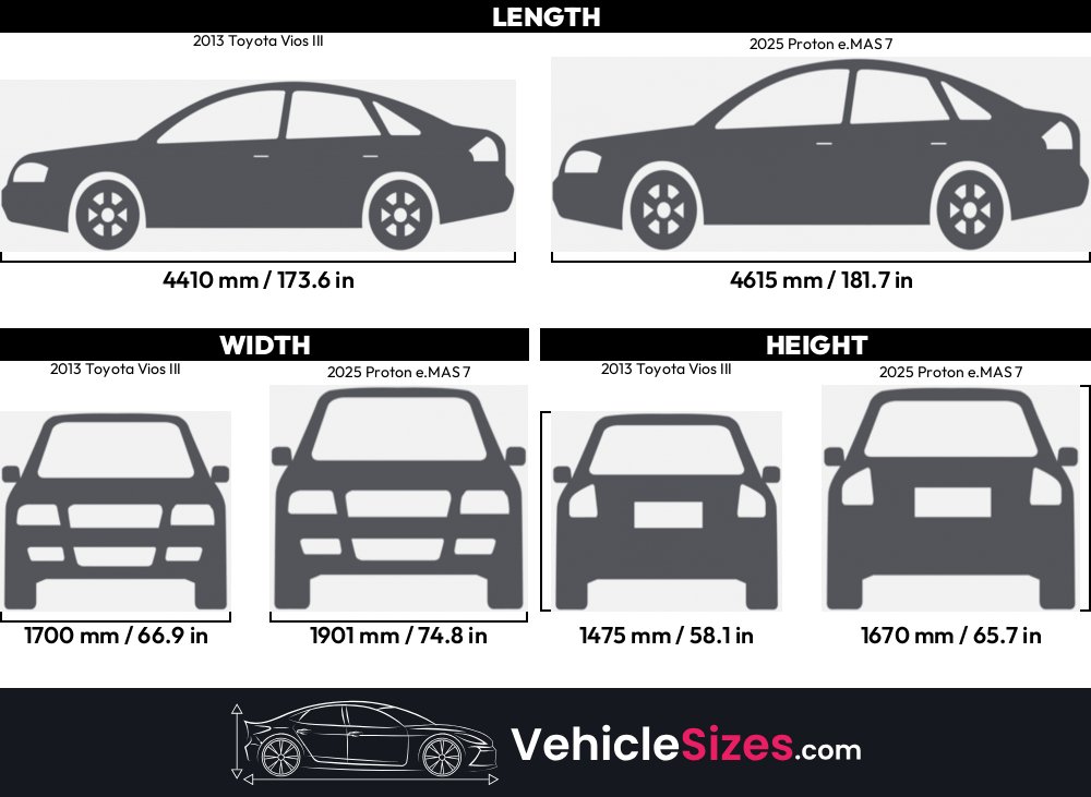 2013 Toyota Vios III vs 2025 Proton e.MAS 7 Dimension Comparison