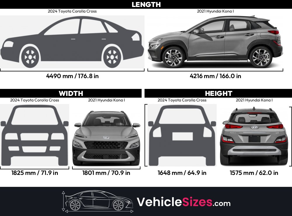 Kona Vs Corolla Cross Size