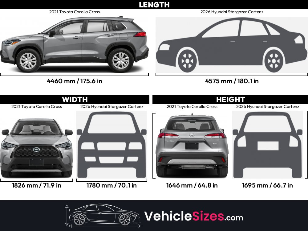 2021 Toyota Corolla Cross vs 2026 Hyundai Stargazer Cartenz Dimension ...