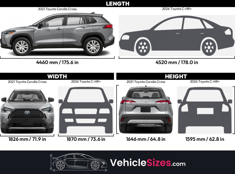 2021 Toyota Corolla Cross vs 2026 Toyota C-HR+ Dimension Comparison