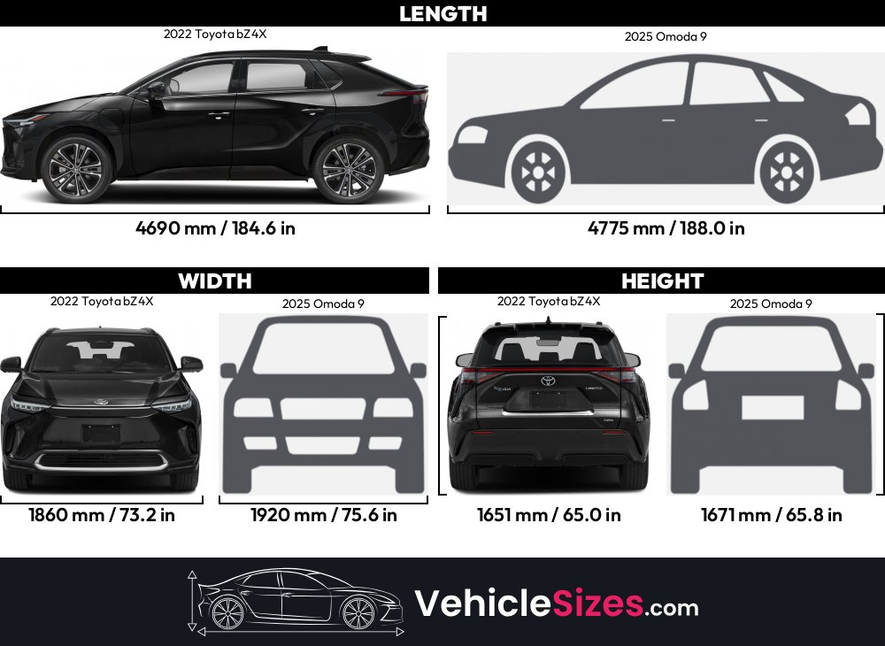 2022 Toyota bZ4X vs 2025 Omoda 9 Dimension Comparison