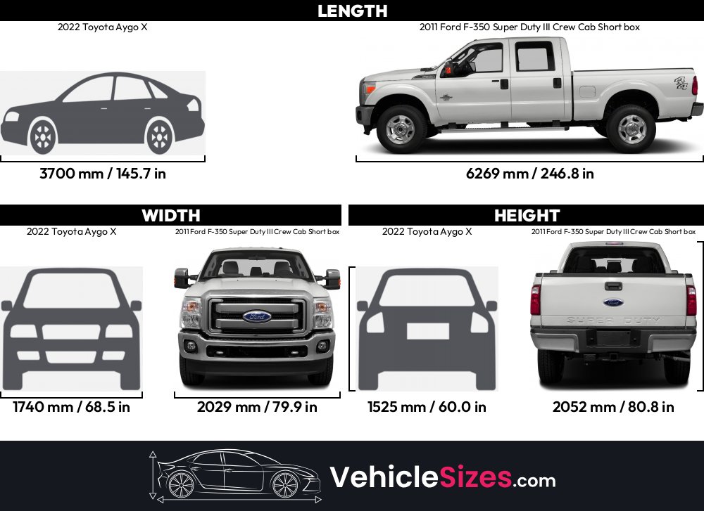 2022 Toyota Aygo X vs 2011 Ford F-350 Super Duty III Crew Cab Short box ...
