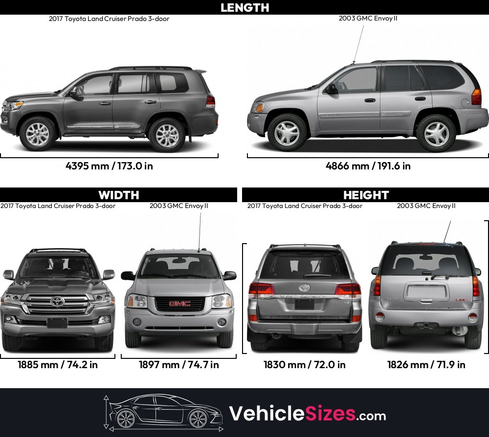2017 Toyota Land Cruiser Prado 3-door vs 2003 GMC Envoy II Dimension ...