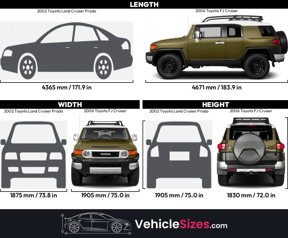2002 Toyota Land Cruiser Prado vs 2006 Toyota FJ Cruiser Dimension ...