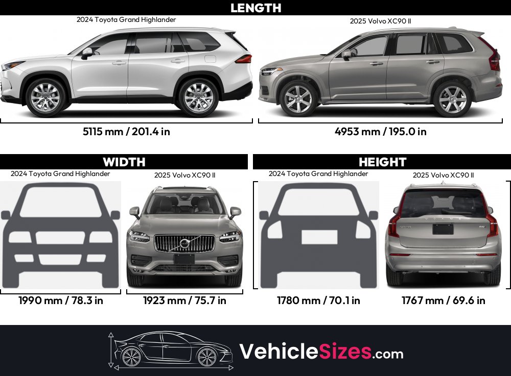 Stunning Volvo Xc90 Vs Grand Highlander Images