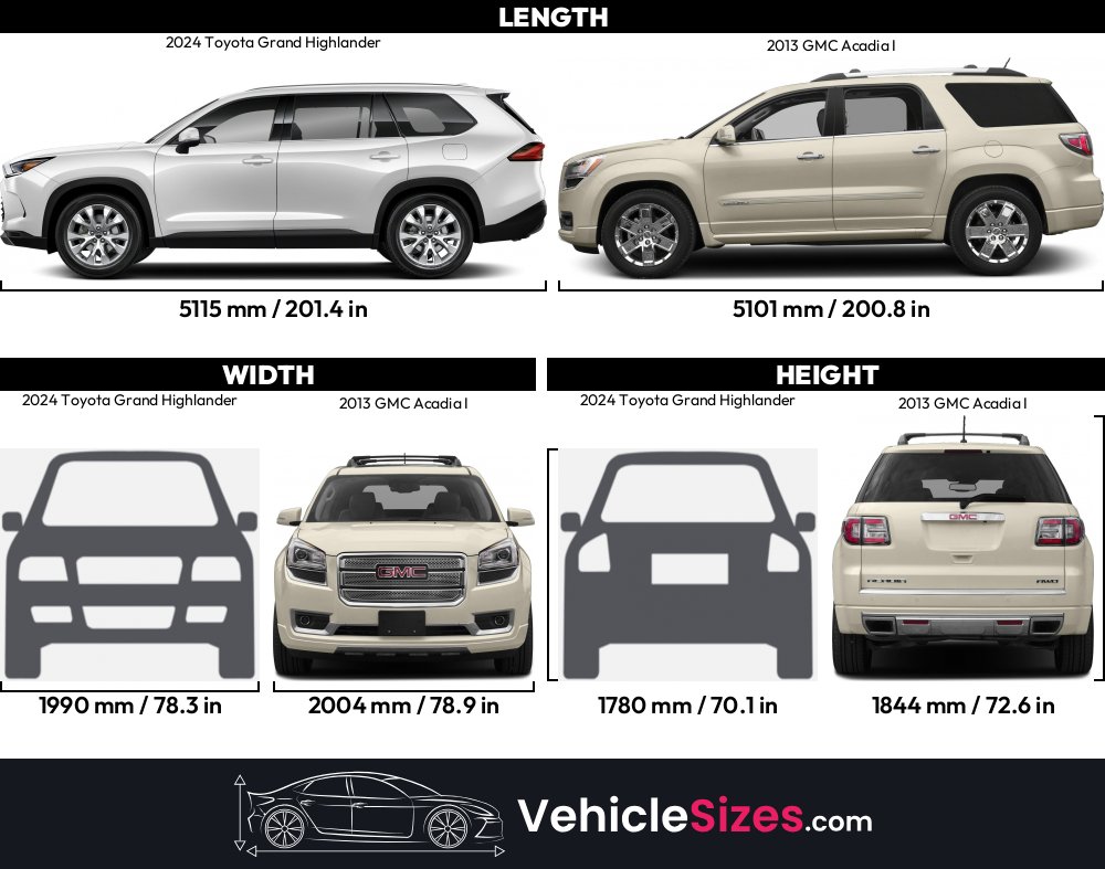2024 Toyota Grand Highlander vs 2013 GMC Acadia I Dimension Comparison