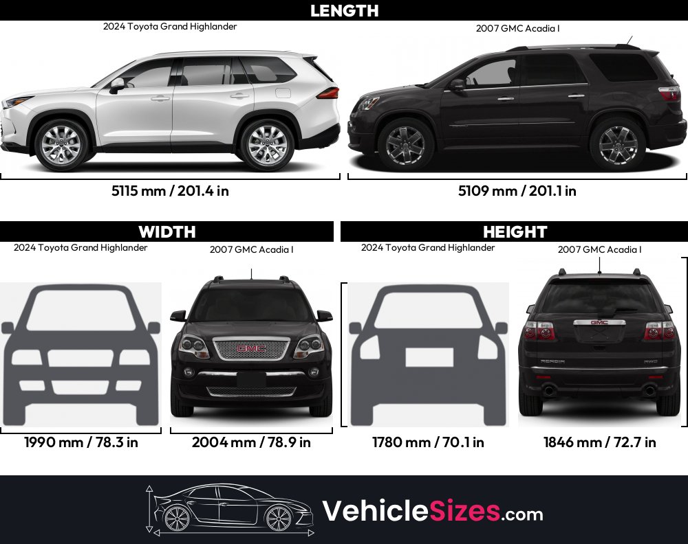 2024 Toyota Grand Highlander vs 2007 GMC Acadia I Dimension Comparison