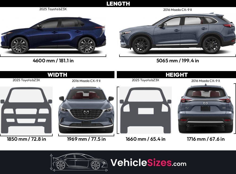 2025 Toyota bZ3X vs 2016 Mazda CX-9 II Dimension Comparison