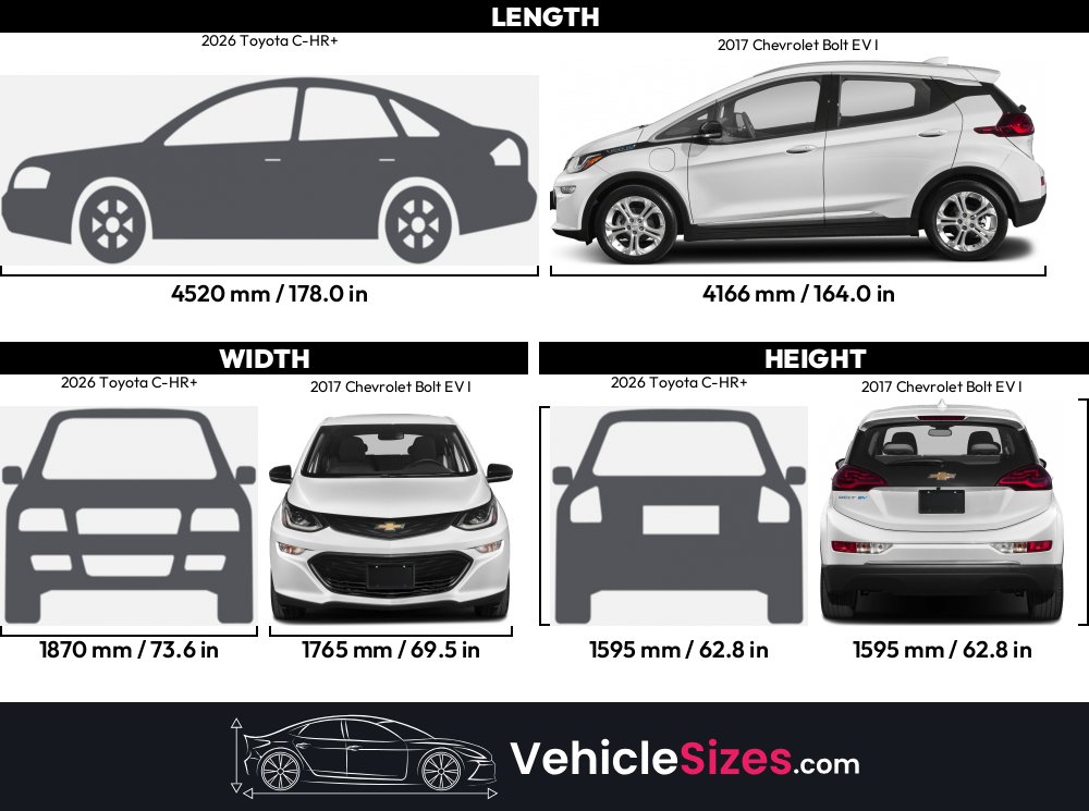 2026 Toyota C-HR+ vs 2017 Chevrolet Bolt EV I Dimension Comparison