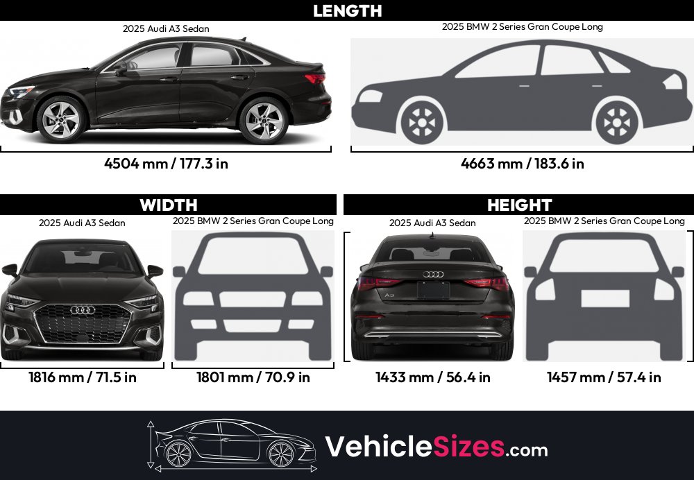 Exciting Audi A3 Size Comparison Images