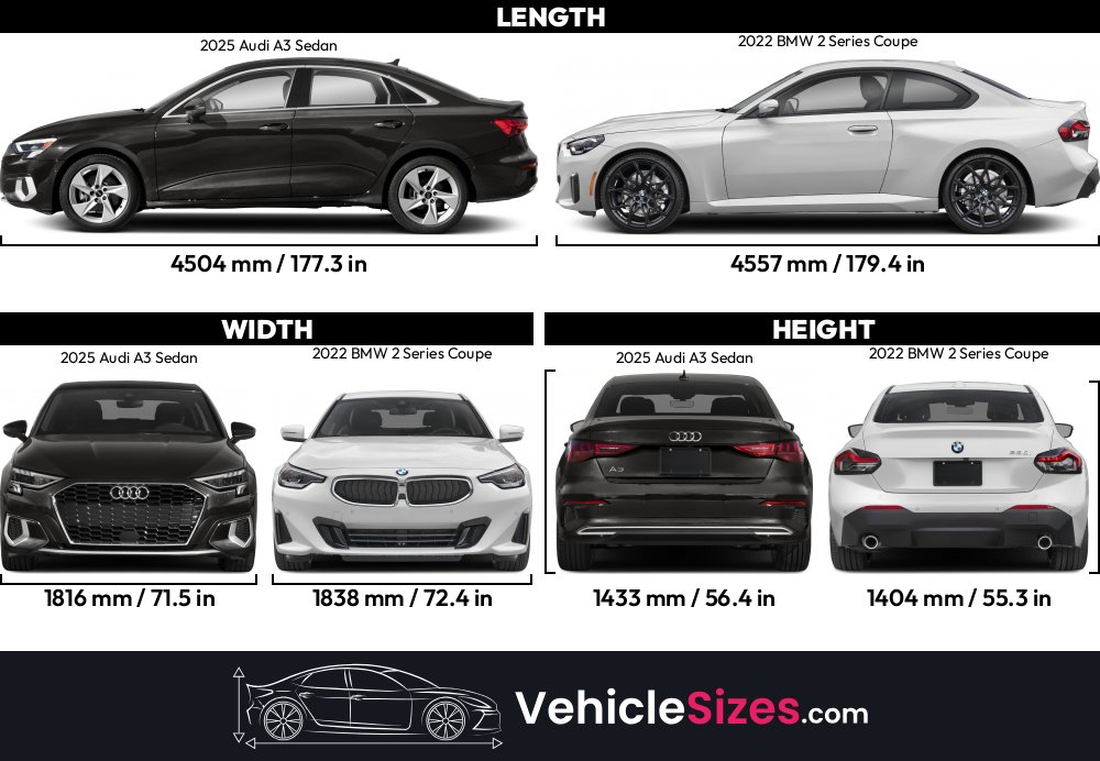 2025 Audi A3 Sedan vs 2022 BMW 2 Series Coupe Dimension Comparison
