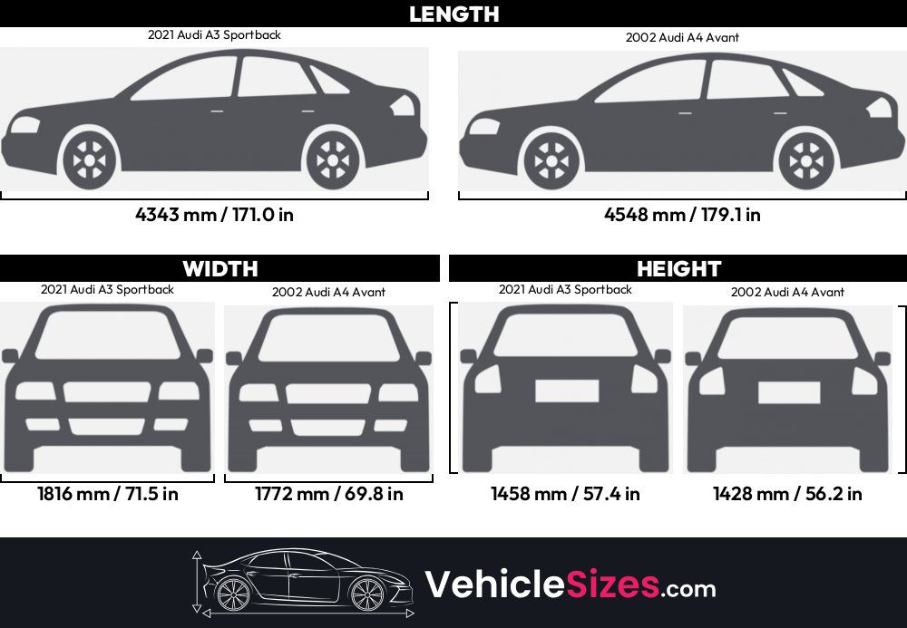 2021 Audi A3 Sportback vs 2002 Audi A4 Avant Dimension Comparison