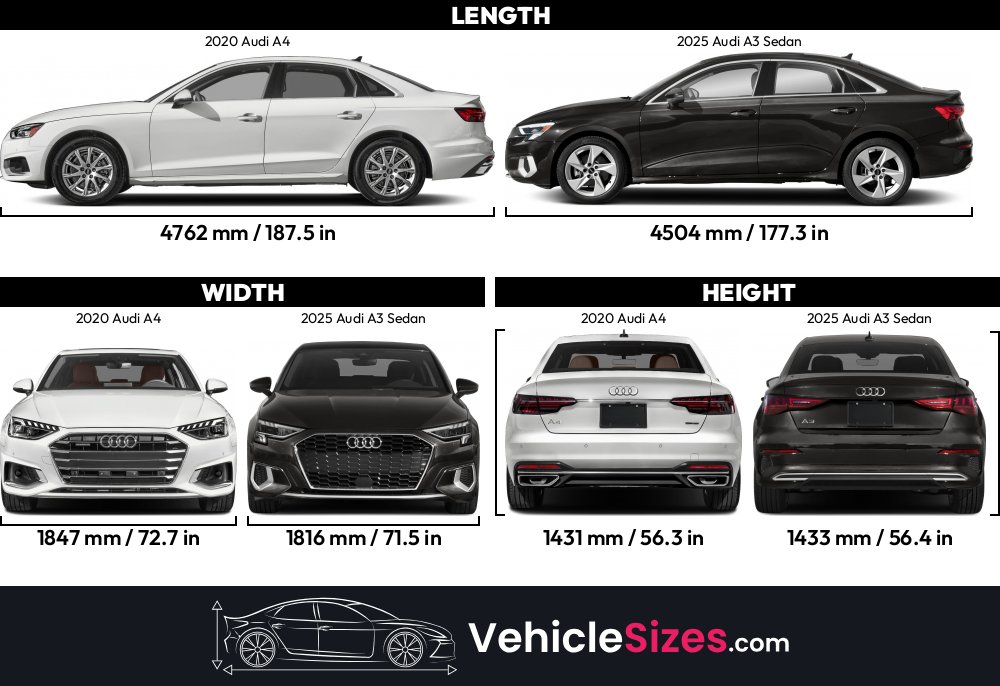 2020 Audi A4 vs 2025 Audi A3 Sedan Dimension Comparison
