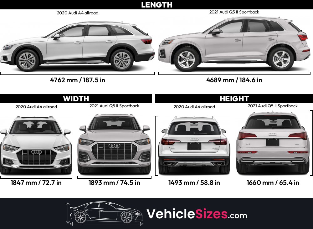 2020 Audi A4 allroad vs 2021 Audi Q5 II Sportback Dimension Comparison