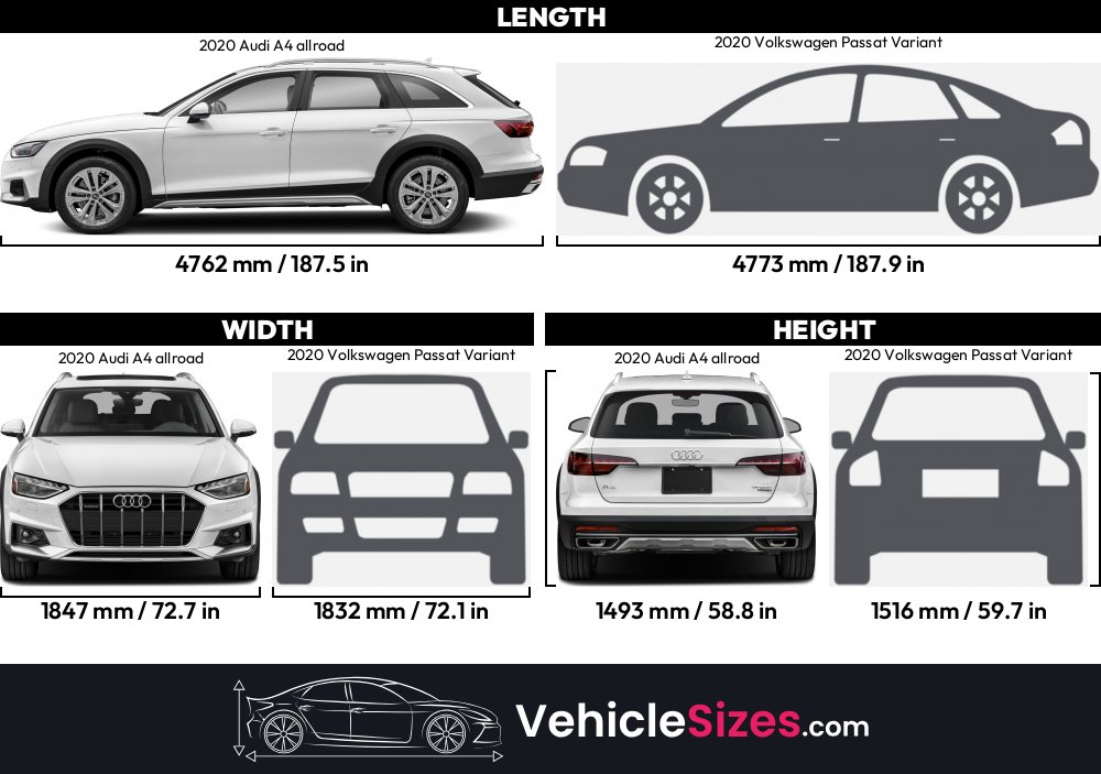 2020 Audi A4 allroad vs 2020 Volkswagen Passat Variant Dimension Comparison